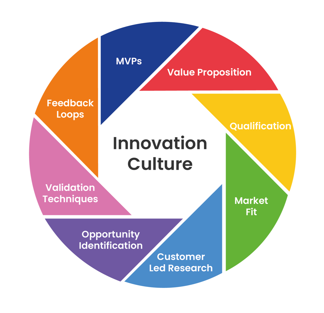 How to create great customer experiences and drive innovation