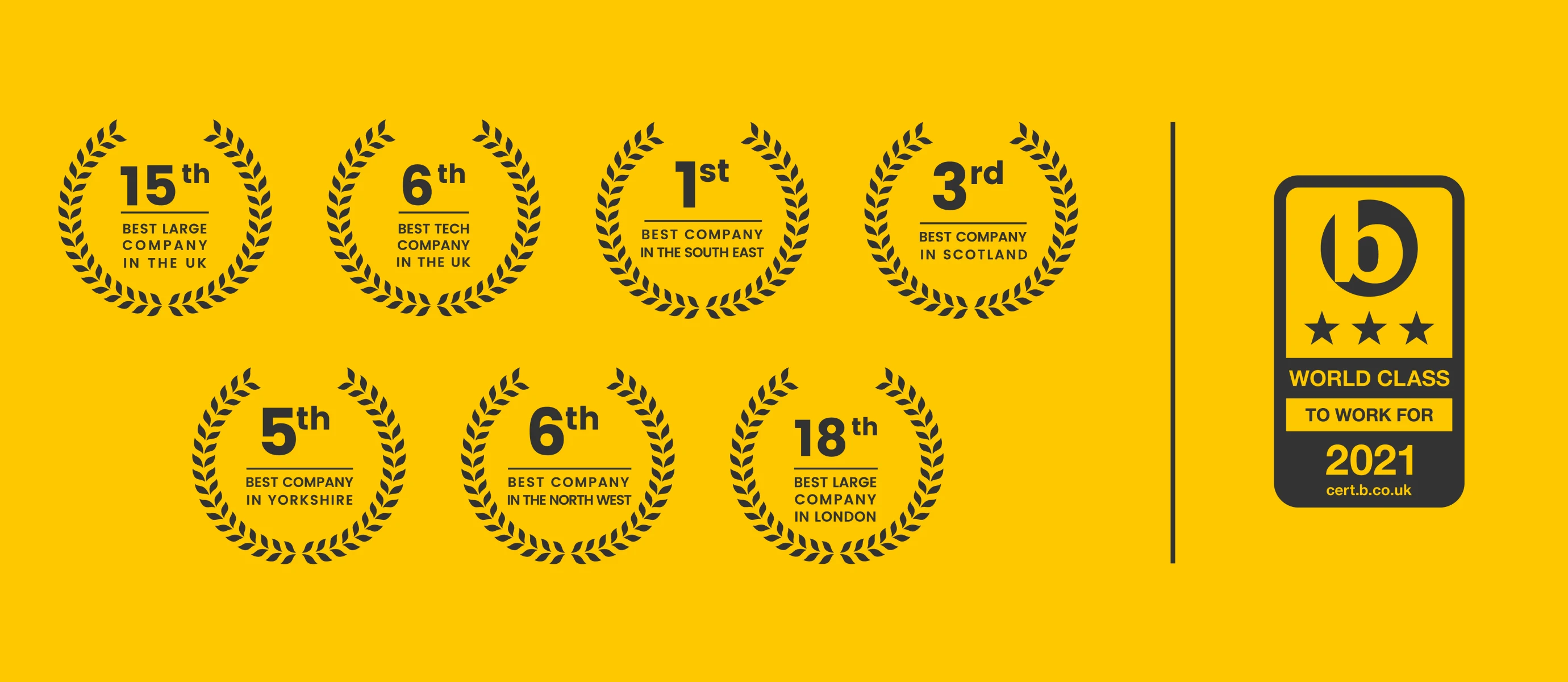 AND Digital secures top rankings in Best Companies UK Awards 2021