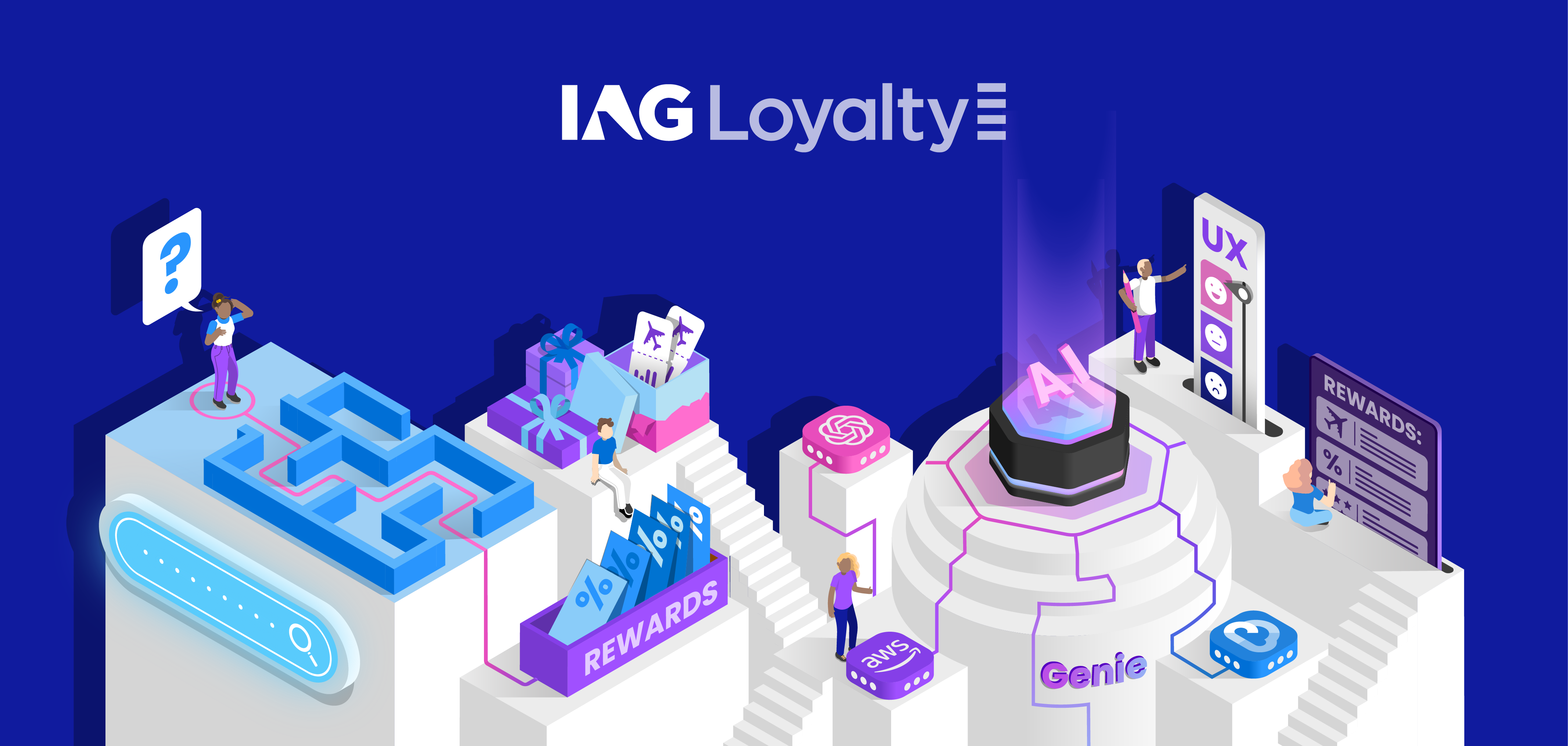 Boosting IAGL rewards redemptions with intelligent AI recommendations