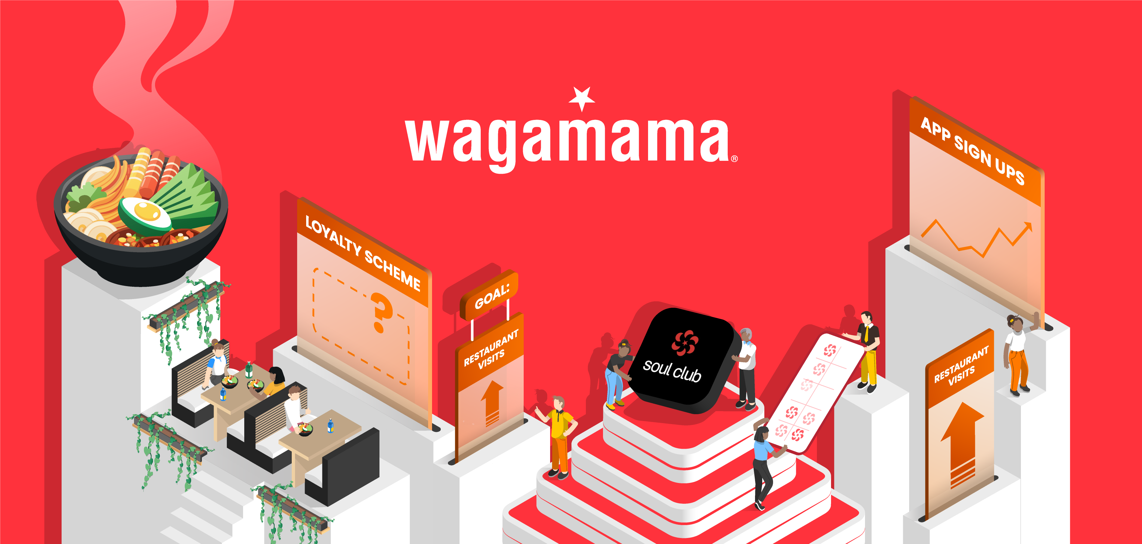 Loyalty with soul; building wagamama’s new mobile app